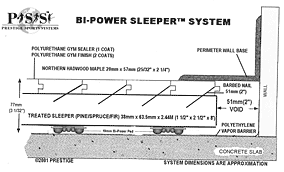 Prestige Sports Systems | Bi-Power Sleeper System